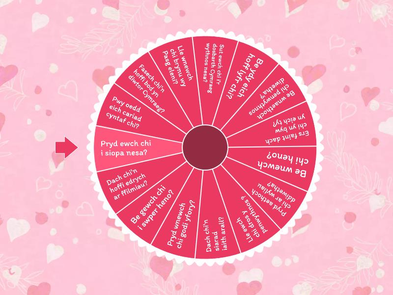 Gem o gardiau Uned 14 Sylfaen - Random wheel