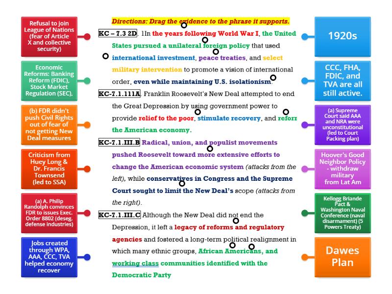 Annotate the College Board Outline (2024) - Labelled diagram