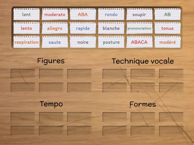 Activation des connaissances antérieures Ostinato d'Harry Potter ...