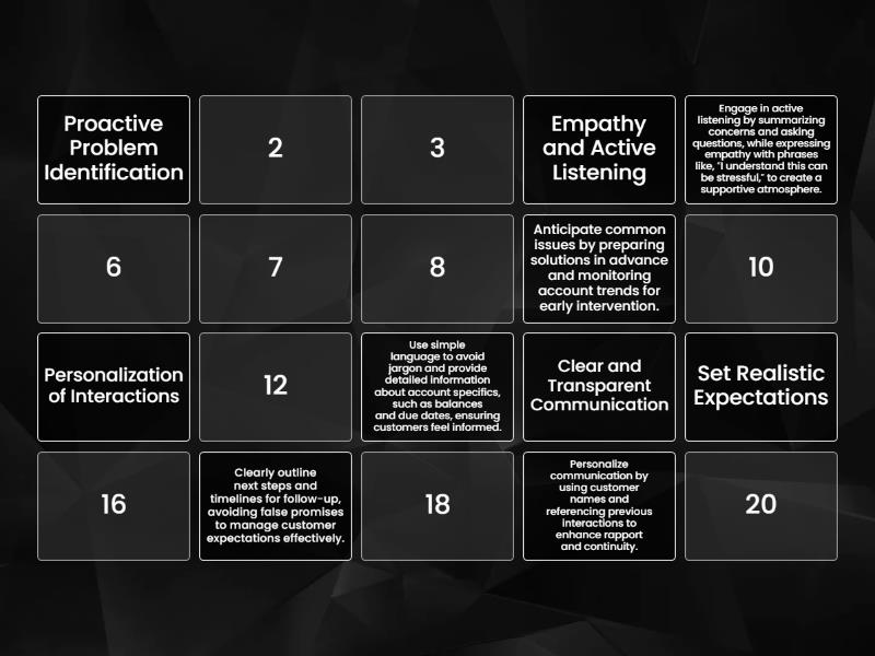 Strategies to Prevent Potential Customer Issues - Matching pairs
