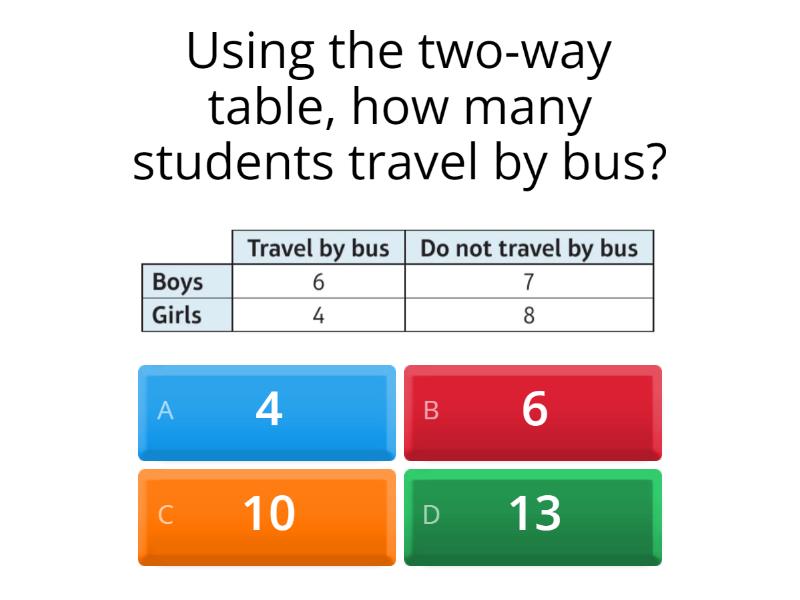 BHBS: F Unit 3 - Graphs, tables and charts - Quiz