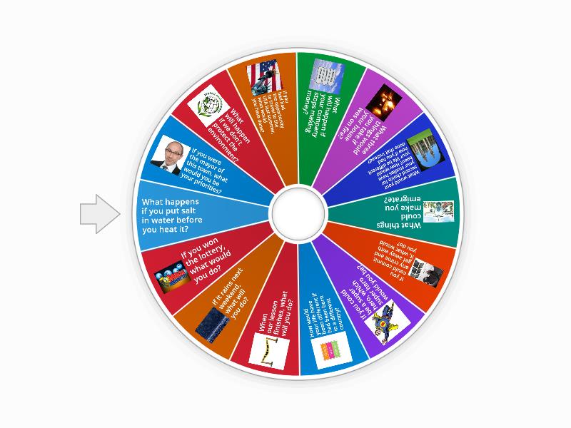 All Conditionals - Spin the wheel