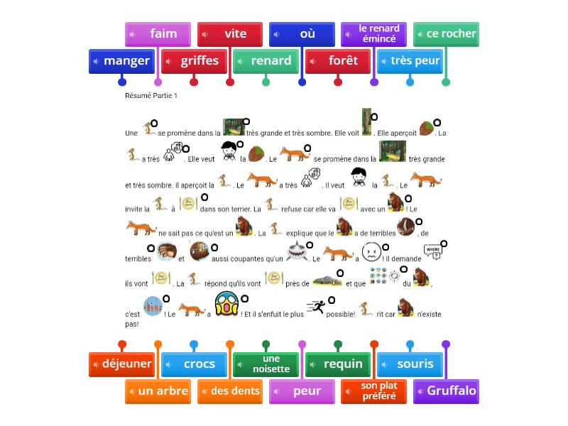Partie 1 - Résumé de l'histoire du Gruffalo - Labelled diagram