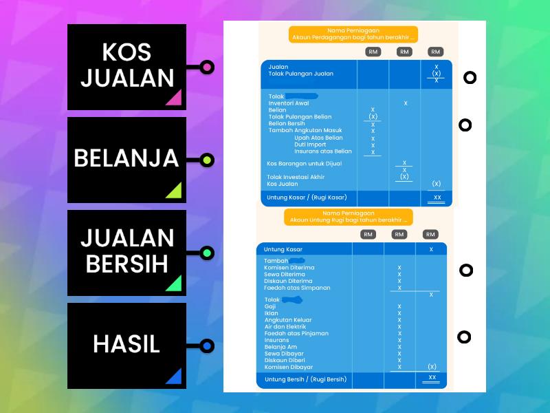LABEL KOMPONEN PENYATA KEWANGAN DAN UNTUNG RUGI - Labelled diagram