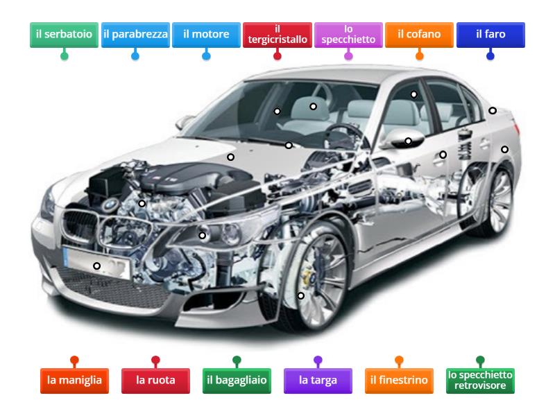parti dell'auto - Labelled diagram
