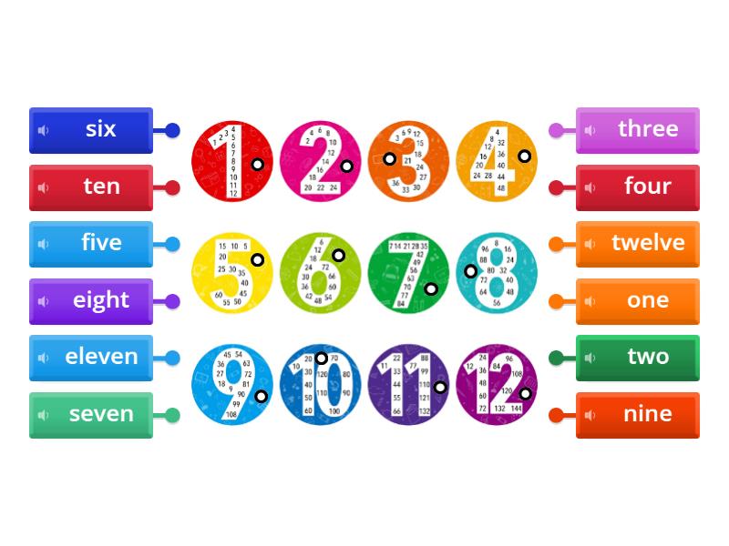 Numbers 1 - 12 - Labelled diagram