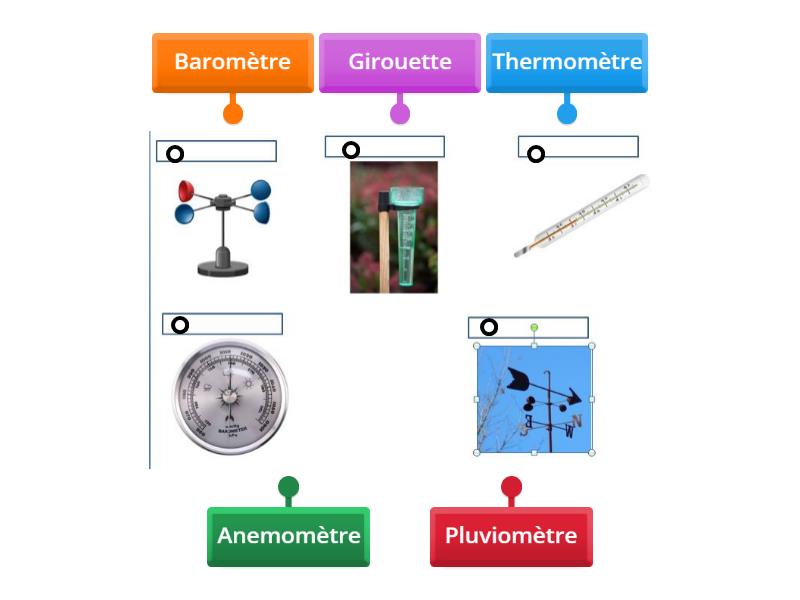 INSTRUMENTS - Labelled diagram