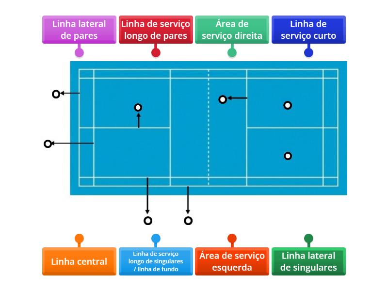 Badminton - campo - Labelled diagram