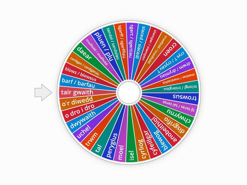 Sylfaen Uned 15 Geirfa - Spin the wheel