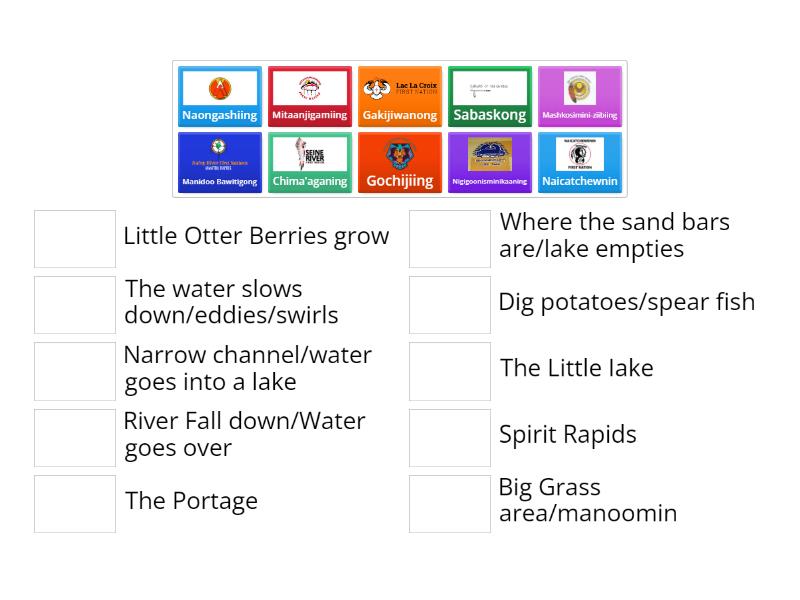 Southern First Nations of Treaty #3 - Une las parejas