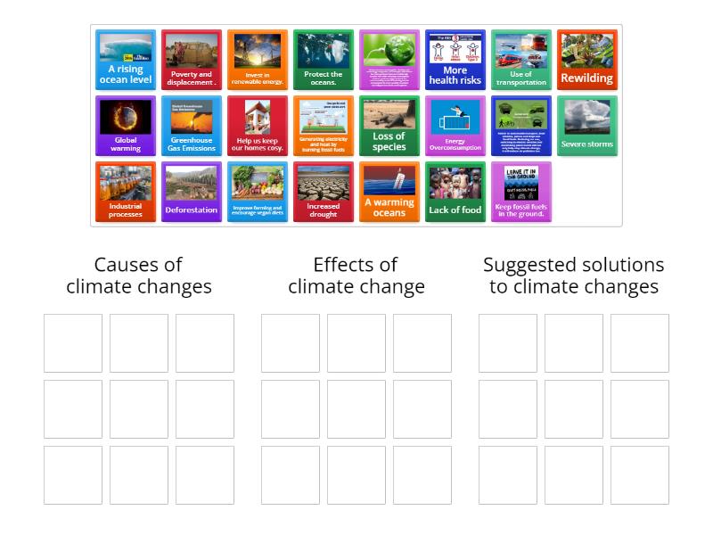 Grade 12B : :Global climate changes Causes ,effects and solutions ...