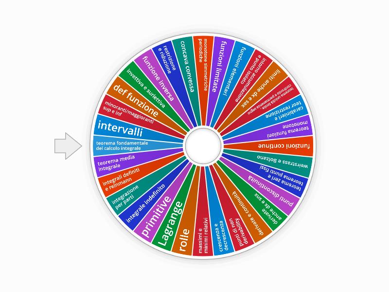 matematica - Random wheel