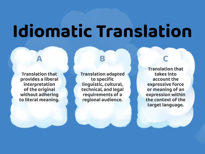Types of translation - Questionário