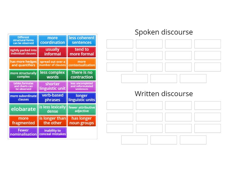 discourse - Group sort
