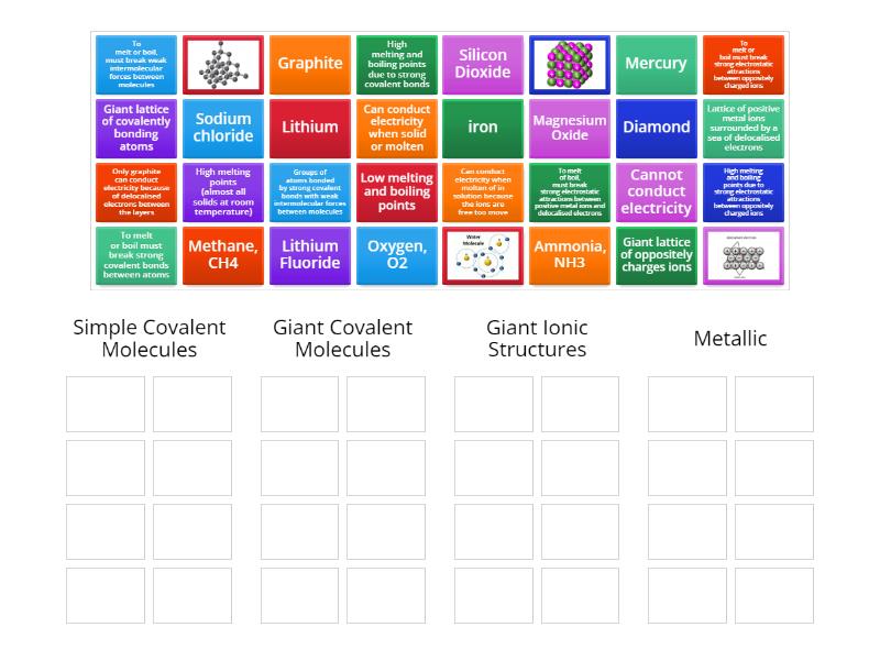 C2 Structure & Bonding - Group sort