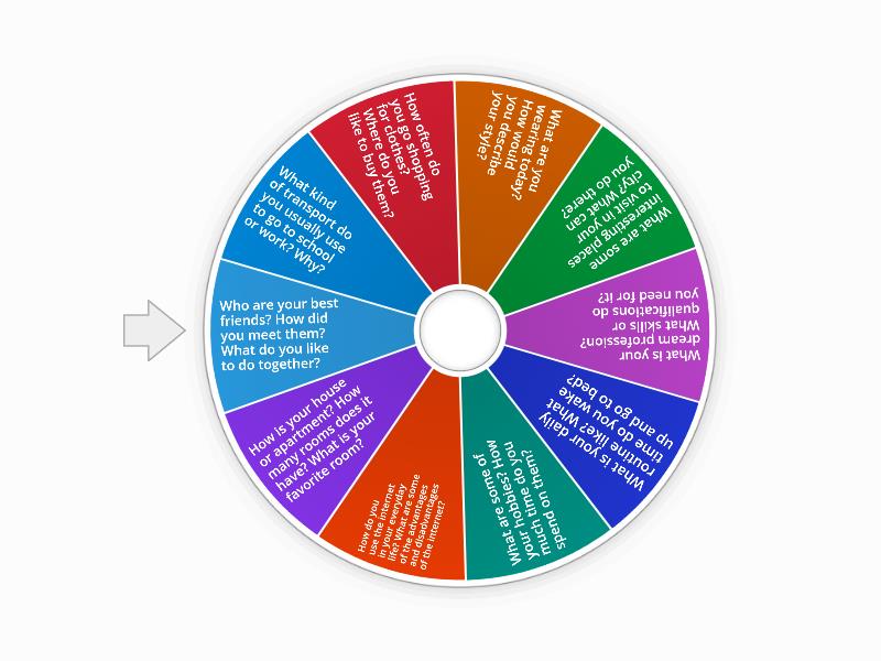 A1 topics revision - Random wheel