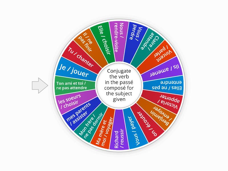 Le passé composé - verbes réguliers avec AVOIR - Spin the wheel
