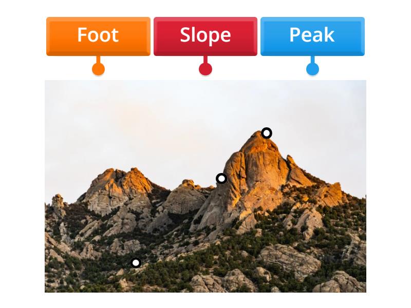 Level 3 - Parts of a Mountain - Labelled diagram