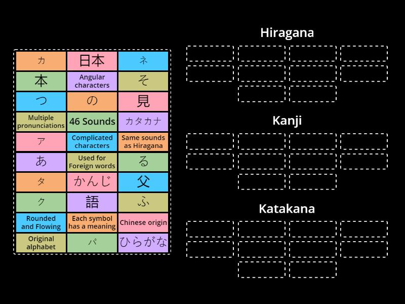 Japanese Scripts - Group sort