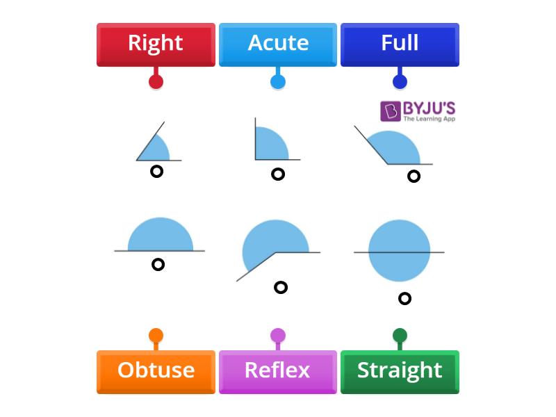 Angles Independent Learning - Labelled diagram