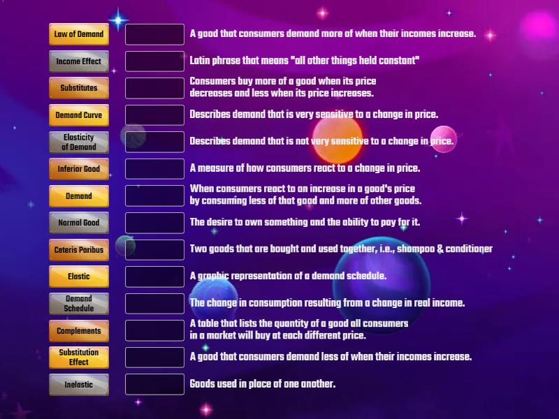 Exit Ticket: Demand Vocabulary Assessment - Match up