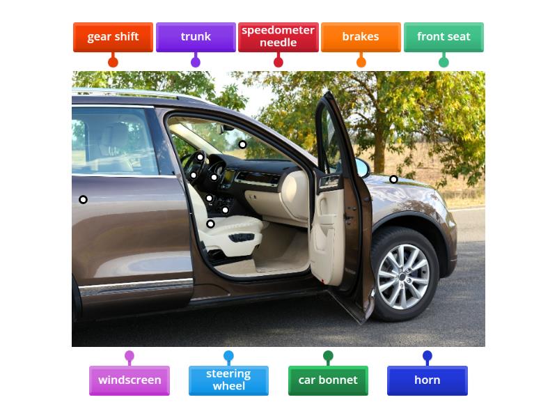 car - Labelled diagram