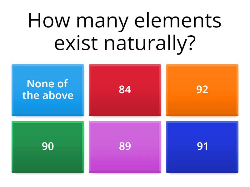 elements atoms and compounds - Quiz