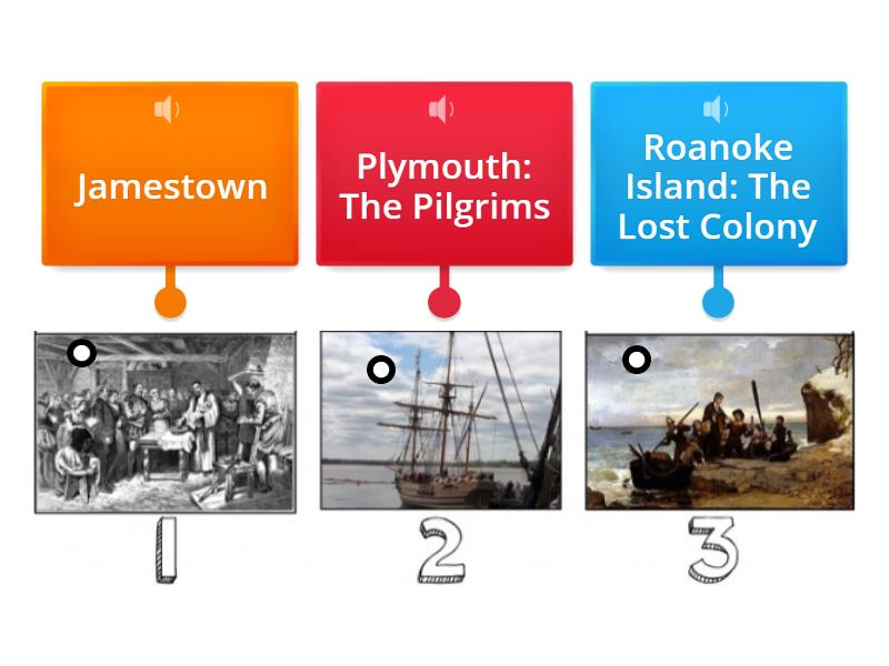 The First Settlements of the 13 Colonies - Labelled diagram