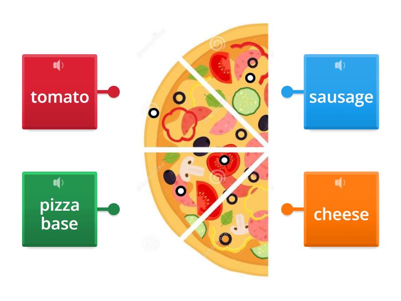 Pizza - Labelled diagram