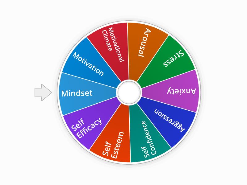 Factors - Spin the wheel