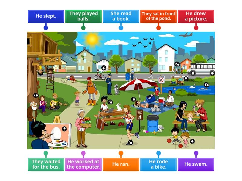 Past Simple (picture) - Labelled diagram
