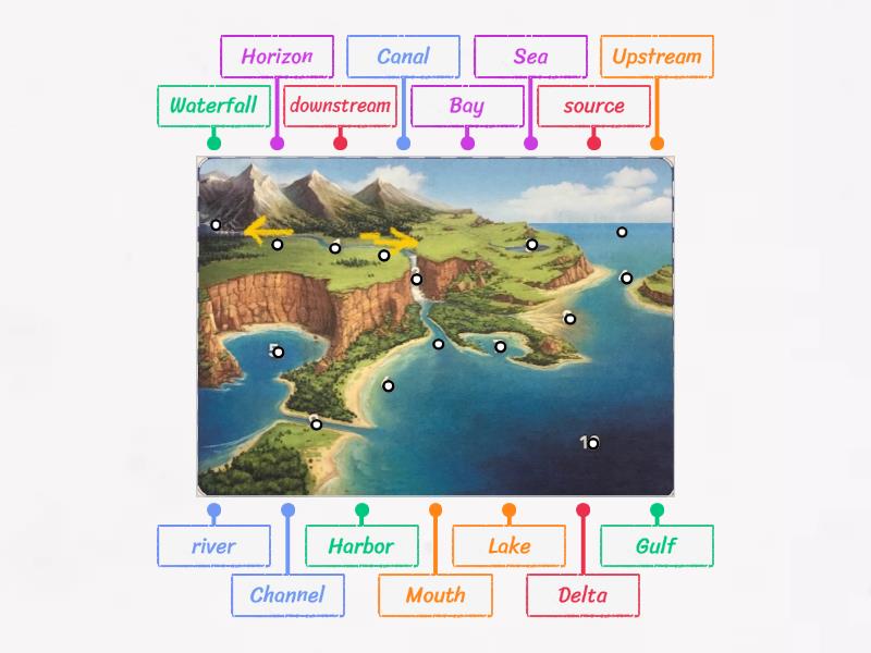 Ch 5 Topography map abeka 4th grade - Labelled diagram