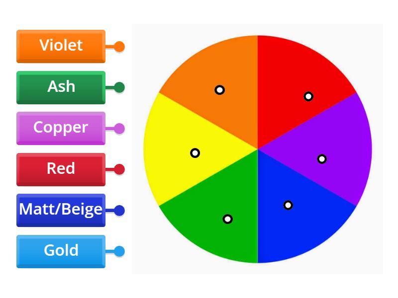 Colour Wheel - Labelled diagram