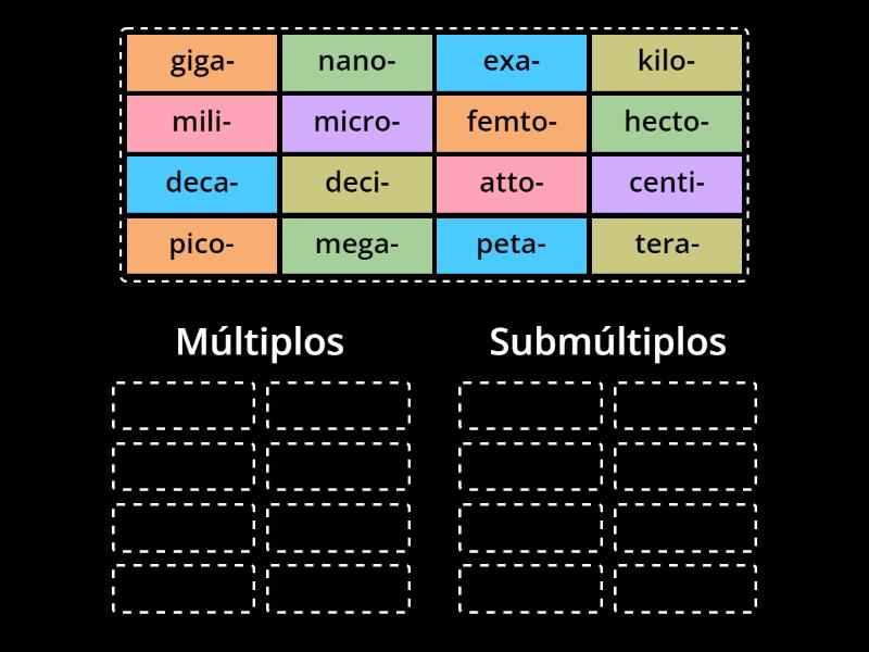Prefijos y sufijos - Sistema Internacional de Unidades - Ordenar por grupo