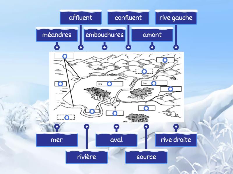 vocabulaire hydrographique - schéma à compléter - Diagramme étiqueté