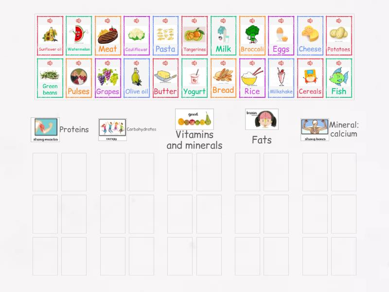 Nutrients - Group sort