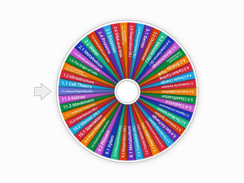 IB Biology - Random wheel