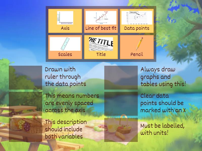 SALTPD - Can you remember the key points for graph drawing? - Match up