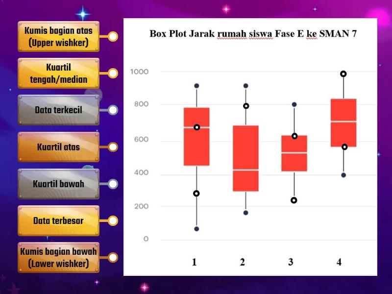 Bagian-bagian Box Plot - Diagrama con etiquetas