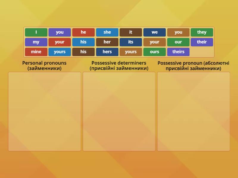 Personal pronouns, possessive determiners and possessive pronouns. - Categorize