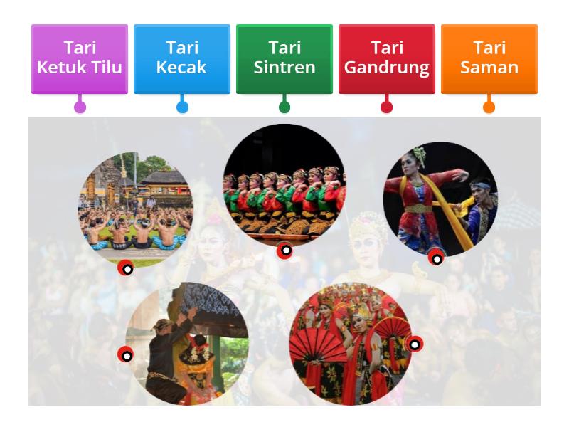 TARIAN TRADISIONAL INDONESIA - Labelled diagram