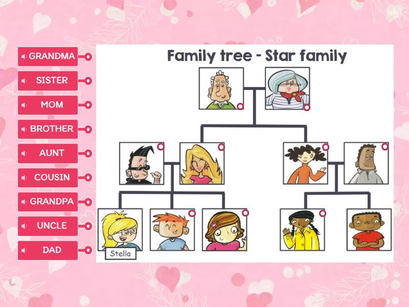 FAMILY TREE - LABELLING - Labelled diagram
