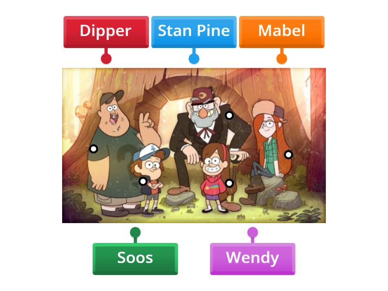Main characters of Gravity falls - Labelled diagram