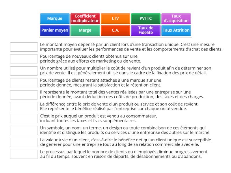 Indicateur de la valeur client - Associação