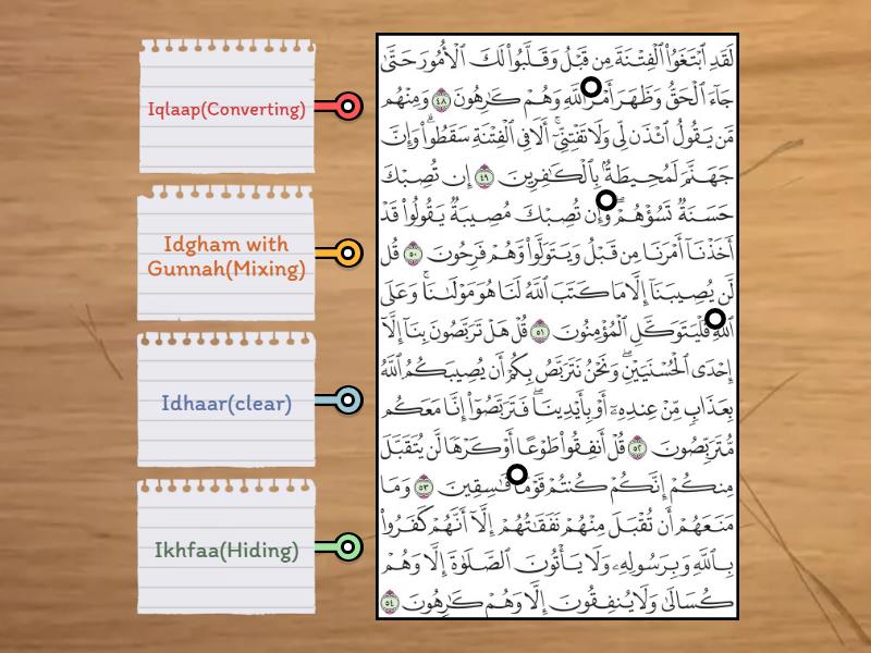 Rules of Noon sakin&Tanween - Labelled diagram