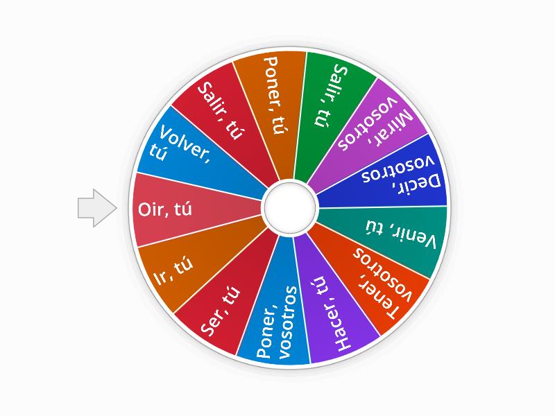 Imperativo Spin The Wheel
