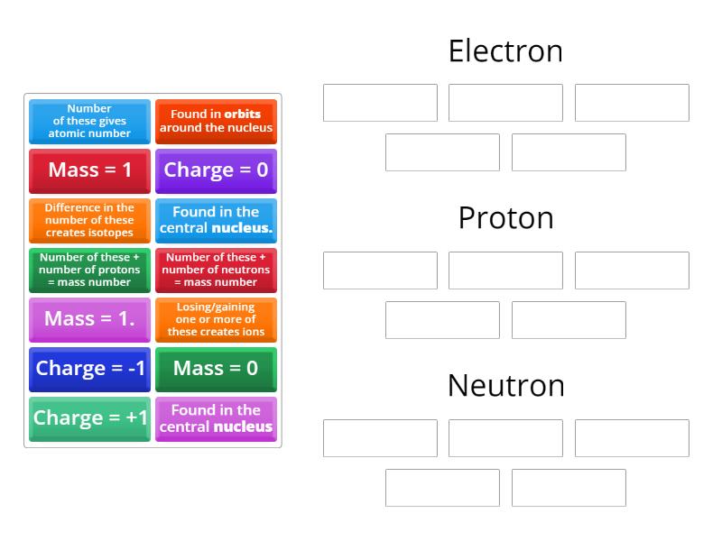 Sub atomic particles sort - Group sort