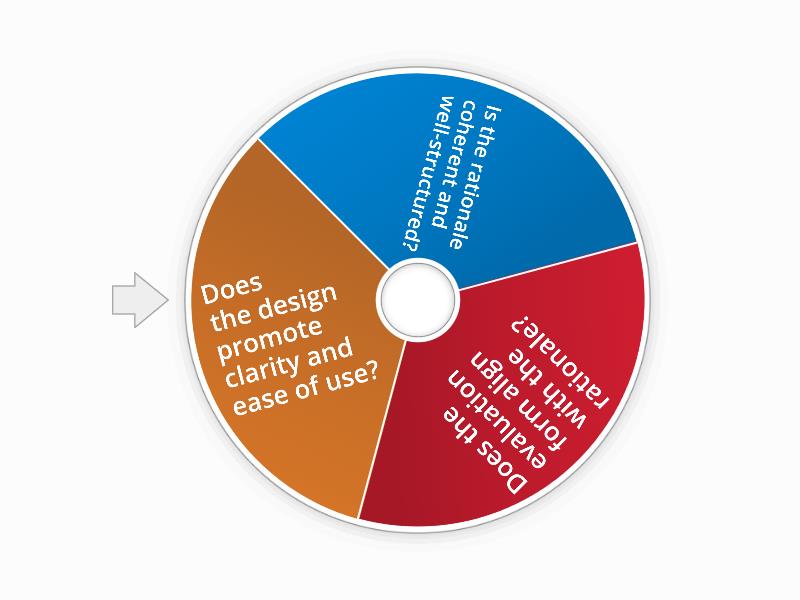 SLAT7860 Week 8 Evaluation assignment (peer feedback) - Spin the wheel