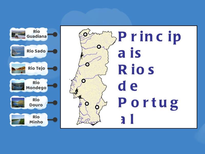PRINCIPAIS RIOS DE PORTUGAL - Labelled diagram