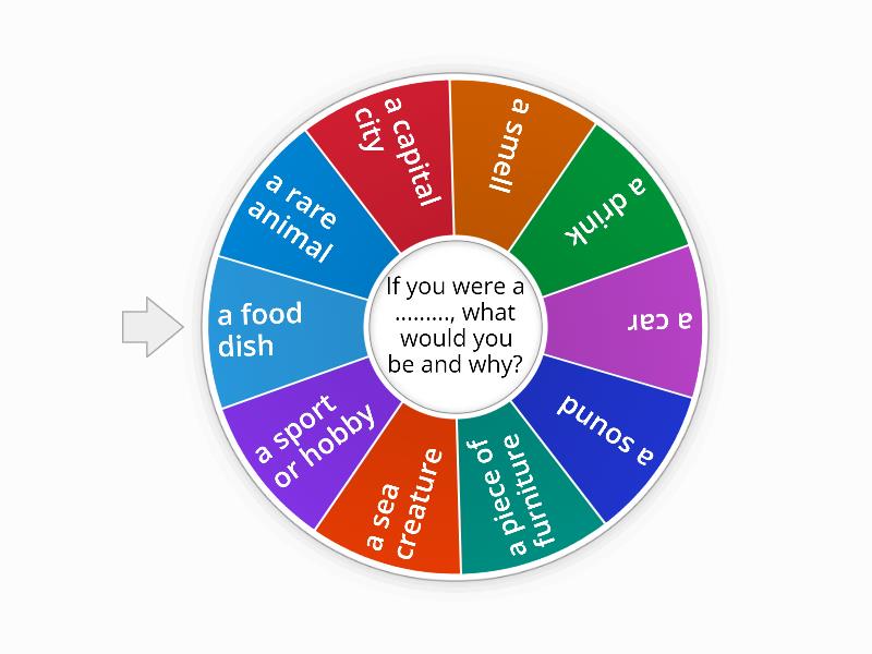 Second Conditional speaking - Spin the wheel